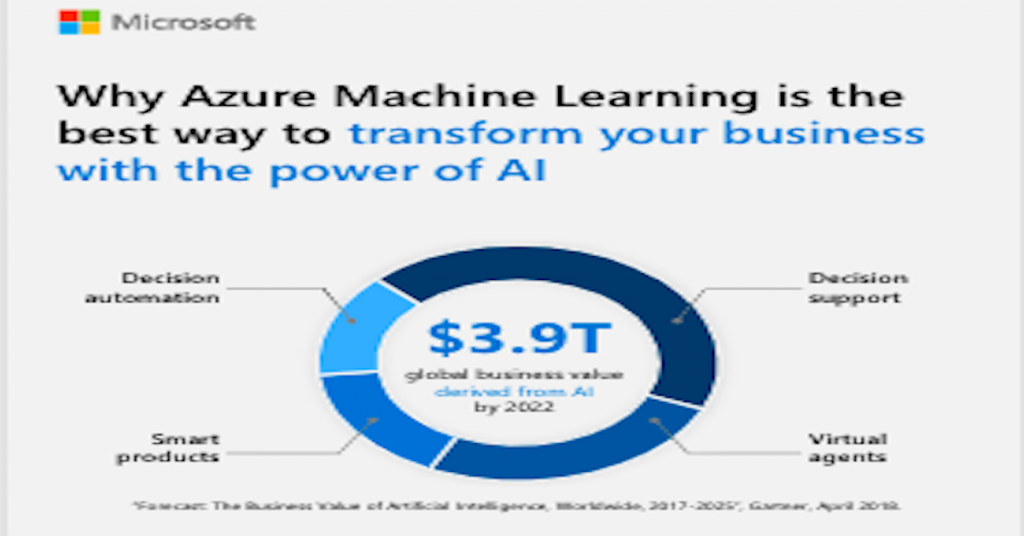 Predictive Analytics - AspiraCloud