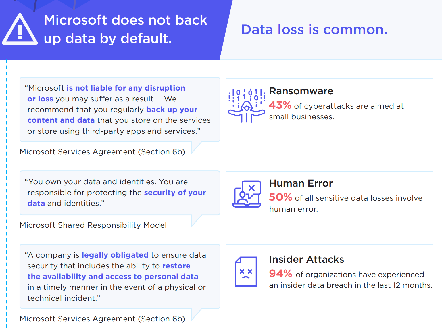 The importance of cloud backup for Microsoft 365