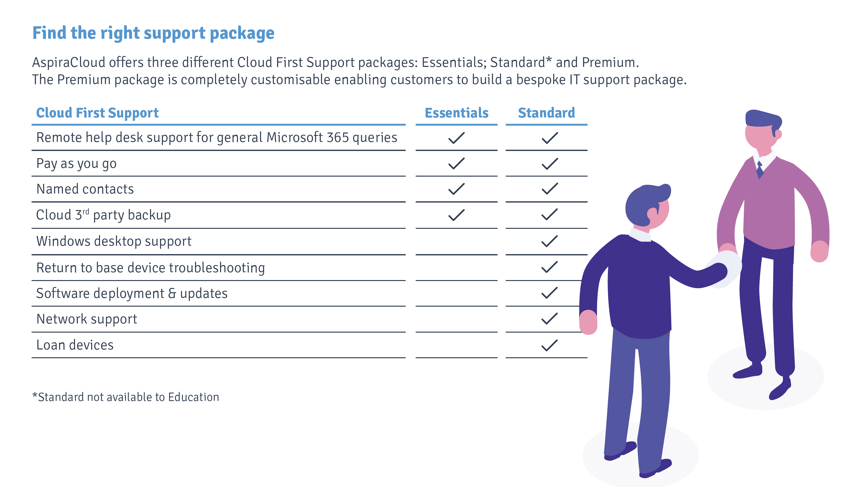 Third Party Backup: new feature for Cloud First Support