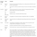 Introducing the different Microsoft Copilots - AspiraCloud