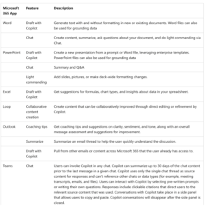 Introducing the different Microsoft Copilots - AspiraCloud