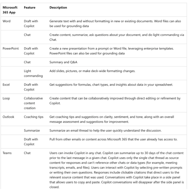 Introducing the different Microsoft Copilots - AspiraCloud