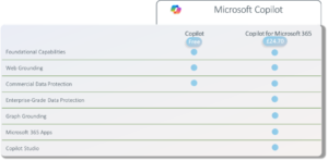 Copilot in Bing vs Copilot for Microsoft 365 - AspiraCloud