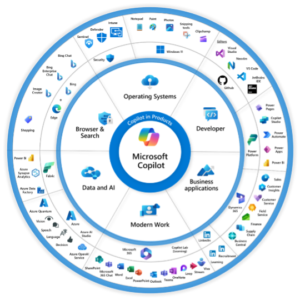 Introducing the different Microsoft Copilots - AspiraCloud